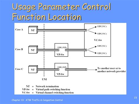 Ppt Chapter 13 Powerpoint Presentation Free Download Id569119