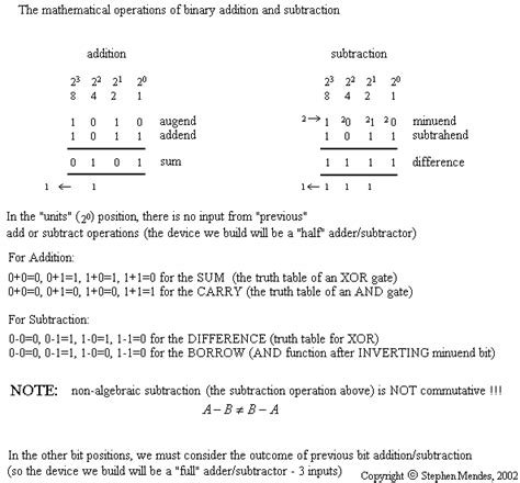 mechatronics engineering digital electronics lecture notes