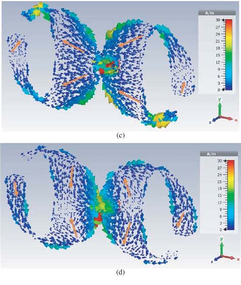Figure 6 From Dual Band Circular Polarized Printed Dipole Antenna For S