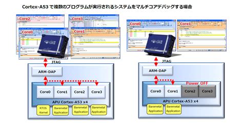 adviceluna Ⅱを使ってopenampのコア間通信をデバッグしよう！ aps｜組み込み業界専門メディア