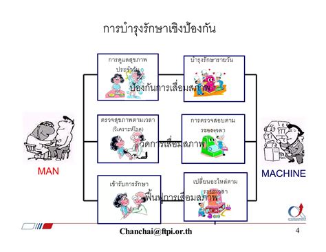 Tpm Ppt [compatibility Mode] Pdf