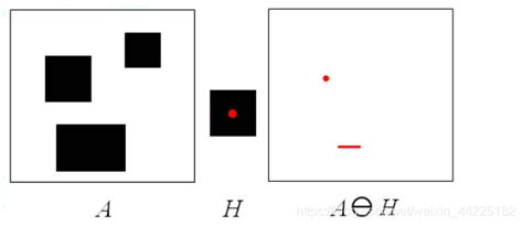matlab 数字图像处理 击中击不中变换 matlab击中击不中变换 csdn博客