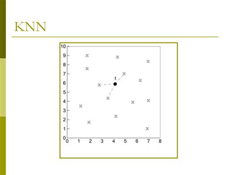Decision Tree Based Classification Mlppt