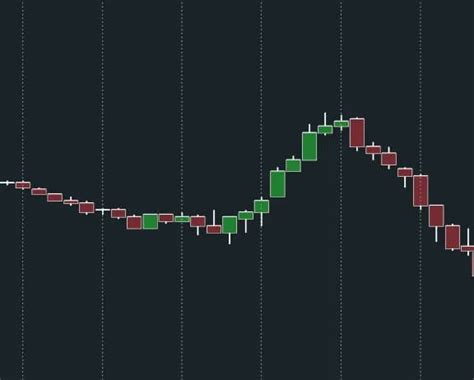Bookmap®️ Market Data Analysis And Trading Platform 2024