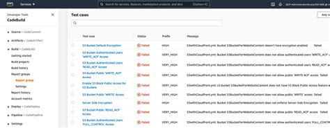 Enforcing Aws Cloudformation Scanning In Cicd Pipelines At Scale Using