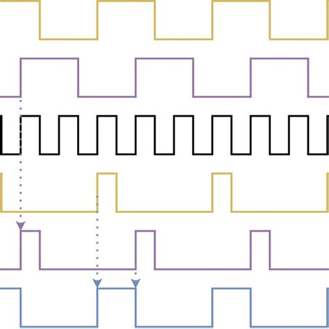 Temporal Diagram Illustrating The Pcs Signal Generation Starting From