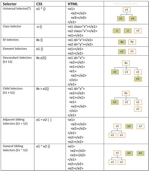 Css3 Selectors Cheat Sheet