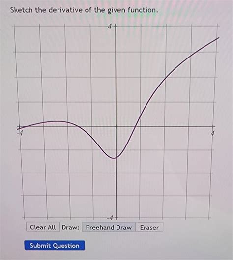 Solved Sketch The Derivative Of The Given Function
