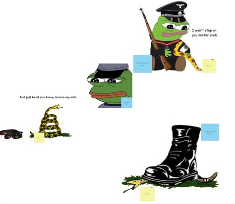 Right Unity Goes Wrong R PoliticalCompassMemes