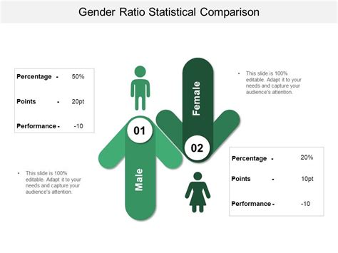 Gender Ratio Statistical Comparison Ppt PowerPoint Presentation Pictures Ou