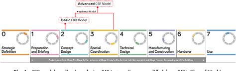 Figure 1 From Case Based Reasoning Approach For Decision Making In Building Retrofit A Review
