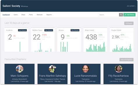Shipvisitor Rareloop Southampton Uk