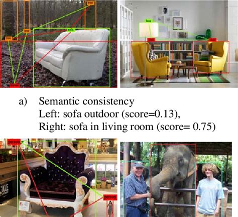 Figure 1 From Scene Understanding Using Context Based Conditional