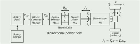 Github Mohamedragaabmicrocontroller Based Design Of Power