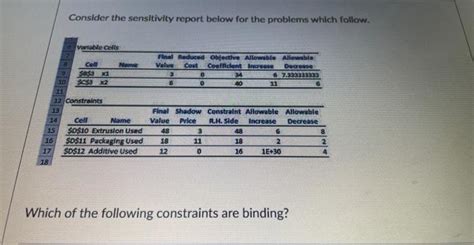 solved consider the sensitivity report below for the