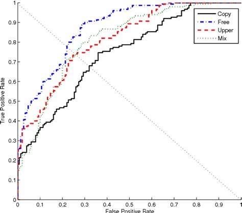 Figure 4 From Assessing Textural Features For Writer Identification On Different Writing Styles