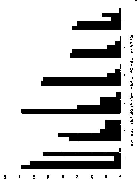 Medical Image Segmentation Method Based On Hybrid Active Contour Model Eureka Patsnap
