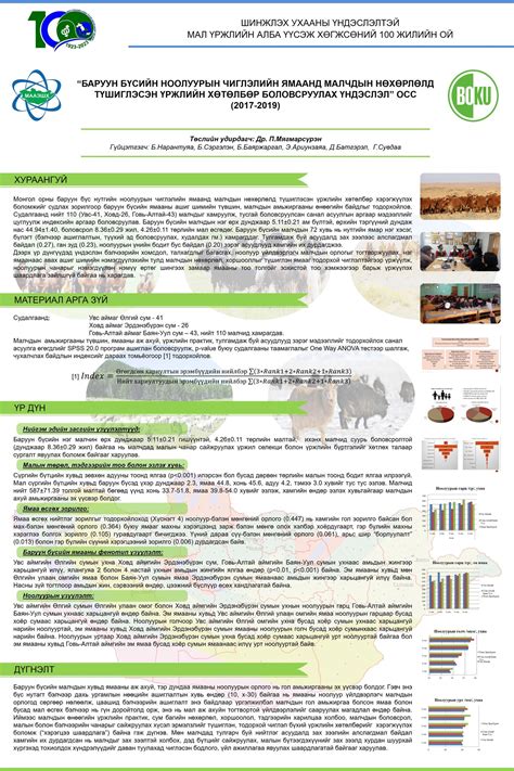 БАРУУН БҮСИЙН Мал Аж Ахуйн Эрдэм Шинжилгээний Хүрээлэн