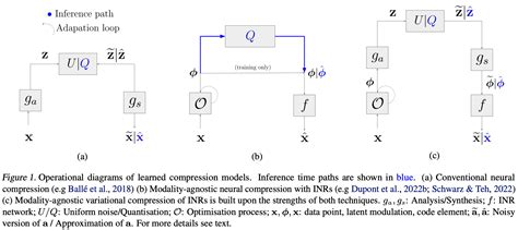 Icml 2023 Review Seewoo Lee