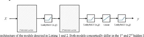 Figure 3 From Analysis Of Control Flow Graphs Using Graph Convolutional