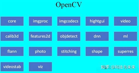 Opencv简介与图像处理基础 知乎
