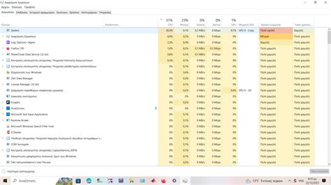 Problem With Cpu Usage DELL Technologies