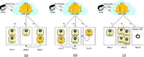 Figure 2 From A Hybrid Meta Heuristic Based Linear Regression Algorithm
