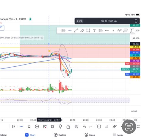 Entries And Stop Losses Triggered When Not Met Please Help Thanks Stop Loss General Mql5