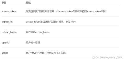 Springboot整合调用微信模板方法实现微信公众号消息通知推送，java实现微信公众号给关注用户推送自定义消息通知（手把手从0到1
