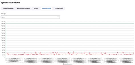 Jenkins Performance Is Really Slow Ask A Question Jenkins