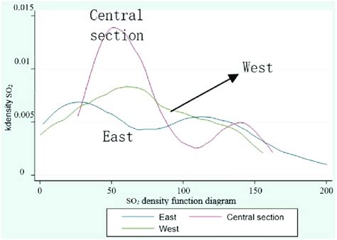 So2 Density Function Diagram So 2 Density Function Diagram Download