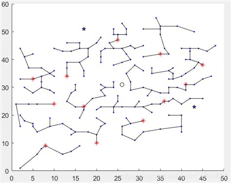 数学建模 自来水管道铺设问题 数学建模自来水管道铺设问题 Csdn博客