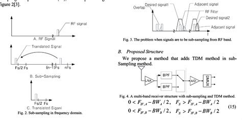 Figure 4 From Compensation Of Timing Offset And Frequency Offset In Multi Band Receiver Based On