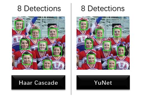 OpenCV Face Detection Cascade Classifier Vs YuNet OpenCV