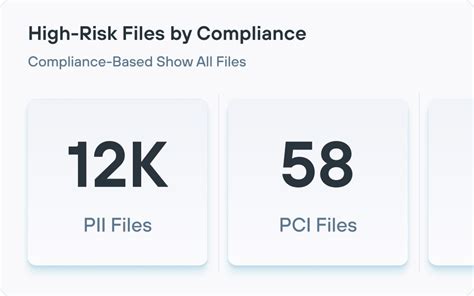 Protect Sensitive Data With Forcepoint Data Security Cloud