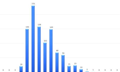 Optimal Solutions In The Weighted Criteria Method For A Simulated Download Scientific Diagram