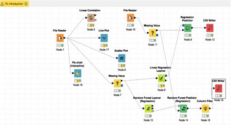 knime building a machine learning model using knime