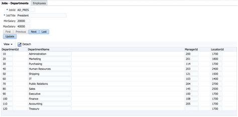 Andrej Baranovskij Blog How To Minimize Number Of ADF BC Application Module Activations