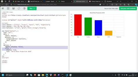 Dashboard Using Chartjs Youtube