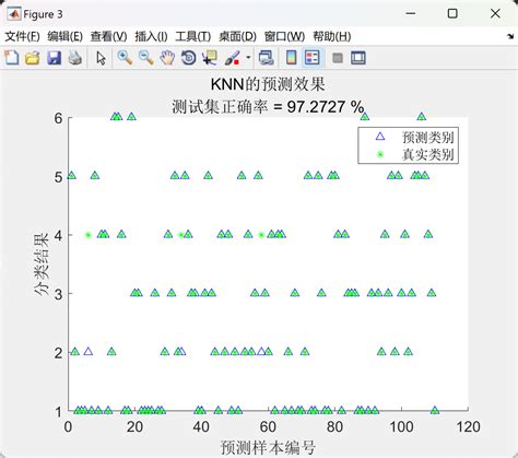 冠豪猪、鳑鲏鱼、爱情、鹅、河马、角蜥蜴、鹦鹉、粒子群、灰狼、遗传算法实现特征选择并同时优化svm、knn、rf参数研究（matlab代码实现
