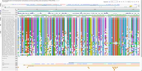 GitHub Cmdcolin Awesome Genome Visualization A List Of Interesting Genome Browser Or Genome
