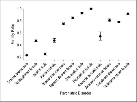 Mental Illness And The Sexual Market Thought Catalog