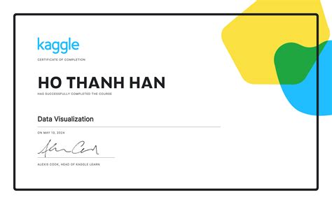 Ho Thanh Han Completed The Data Visualization Course On Kaggle