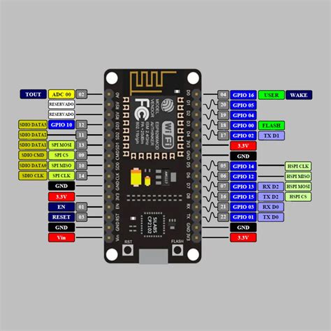 how to know that sntp time update is working ok esp8266