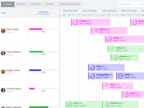 Bryntum Scheduler Big Data Set Demo React Vite