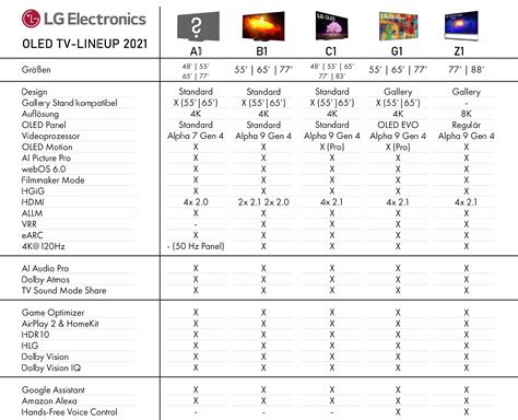 Lg Oled Tv Comparison Chart 2021 At Asha Vang Blog