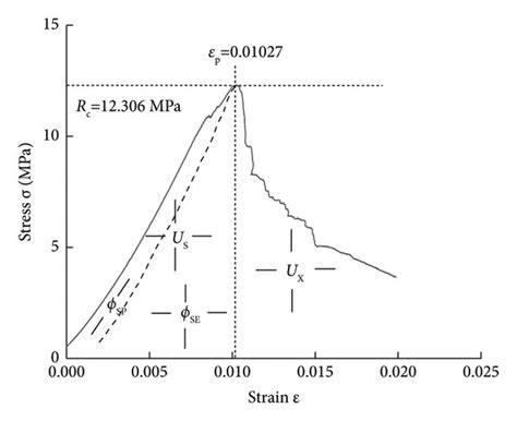 Schematic Diagram Showing The Energy Index Calculation Method