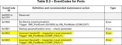 Knowledge Article Support Portal