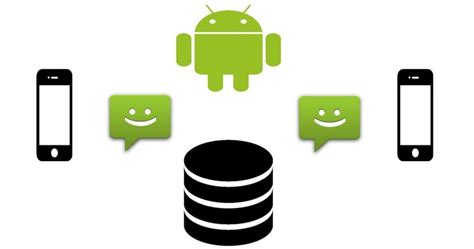 Android Build Voting App Using Sms And Sqlite With Zero Ex Udemy