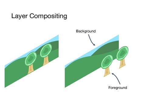 Css Animation With Gpu Speaker Deck Css Animation With Gpu Speaker Deck